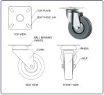 5 Step Guide to Castor Wheel Installation - Bulldog Castors Blog