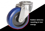 Castor Wheels Roll Resistance - Bulldog Castors Blog