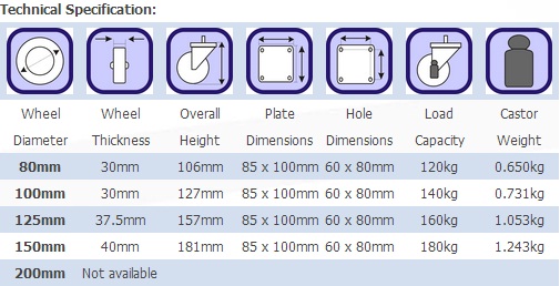 80mm Swivel Top Plate Polyurethane Castor - Max. 120Kg